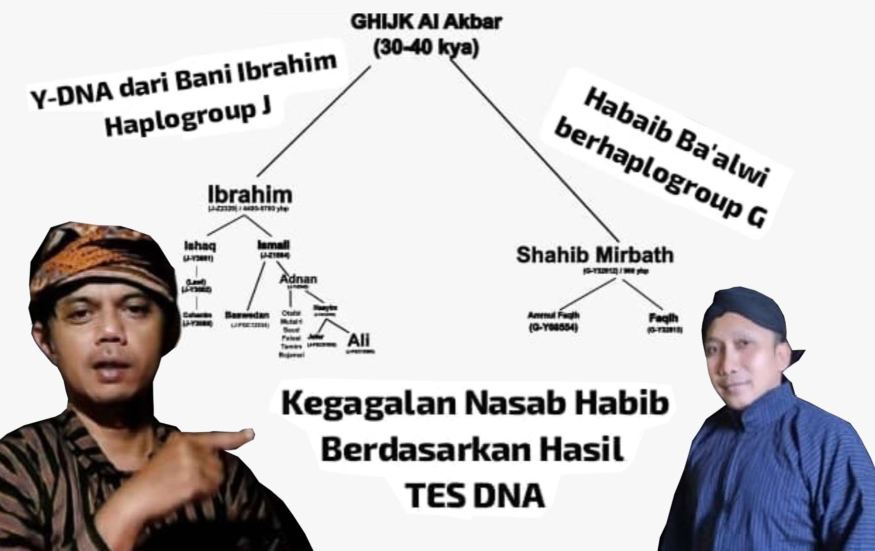 GENETIK DATA DNA INTERNASIONAL : KABIB YAMAN KLAN BA’ALWI MUSTAHIL ...